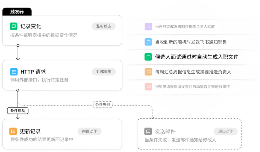 Teable - AI 多维表格，全场景全自动